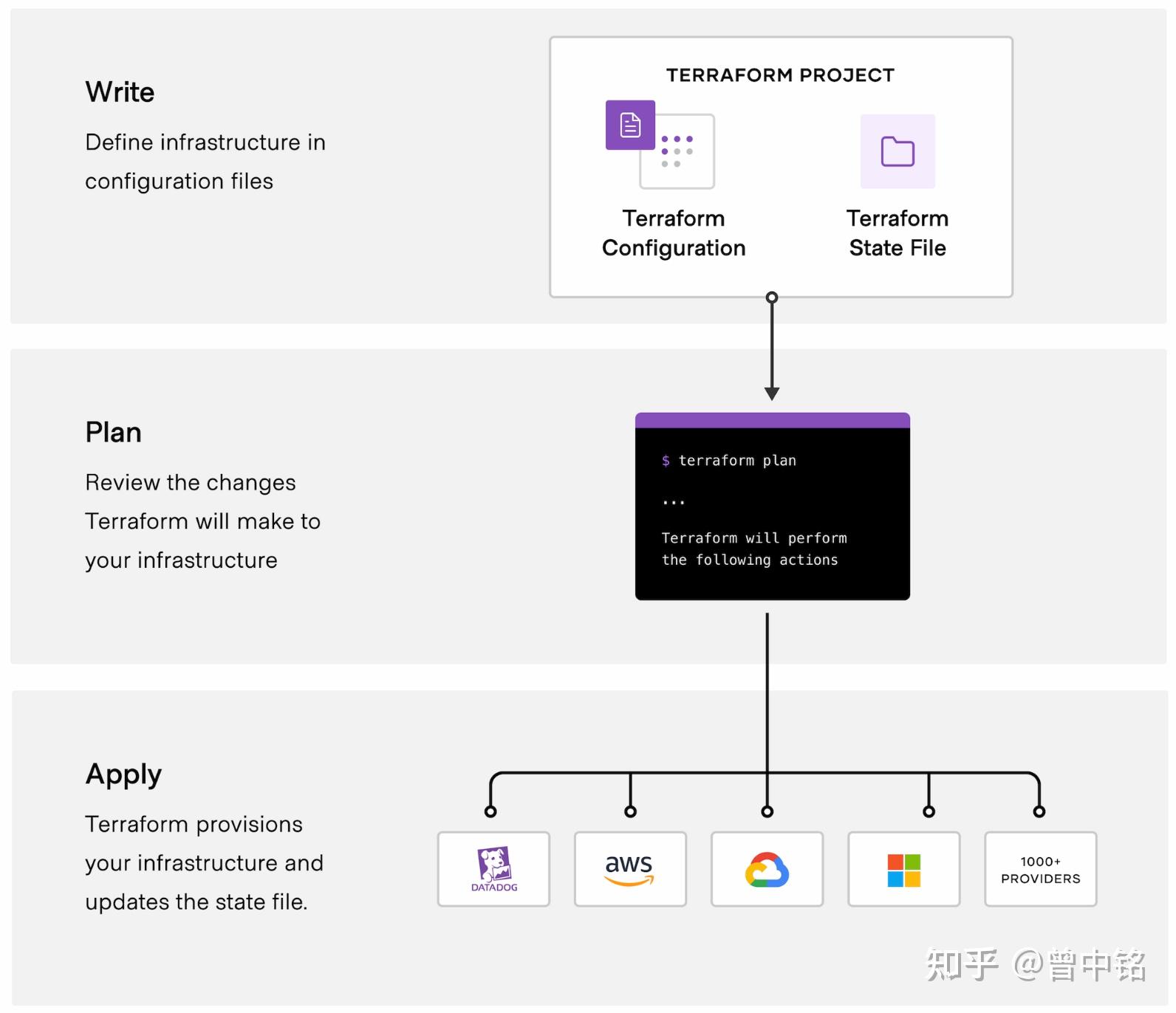 特征平台（Feature Store）：从Feature as Code到Feature Pipeline as Code - 知乎