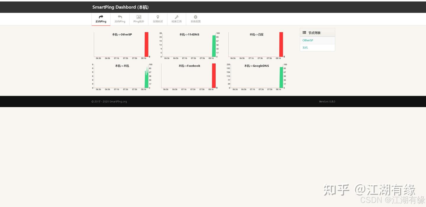 【Docker项目实战】使用Docker部署smartping综合性网络质量检测工具 - 知乎