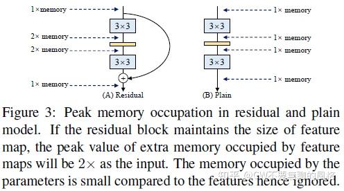 RepVGG: 推理时仅使用3x3卷积和ReLU，VGG也可以一样优秀！ - 知乎