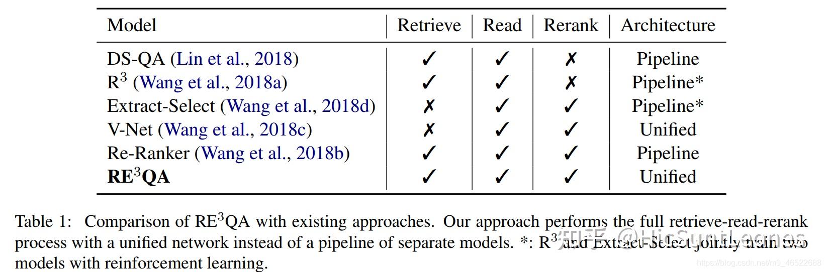 【ACL19 论文笔记】RE3QA：检索+阅读+重新排序：端到端的多文档阅读理解 - 知乎