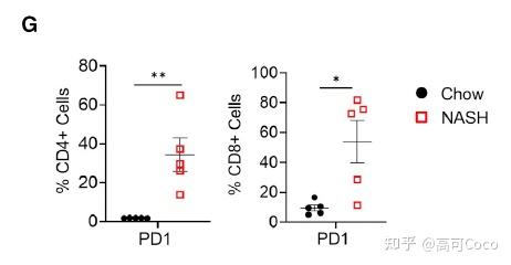 001-文献分析分享：普通转录组+单细胞分析-巨噬细胞分群 （2） - 知乎