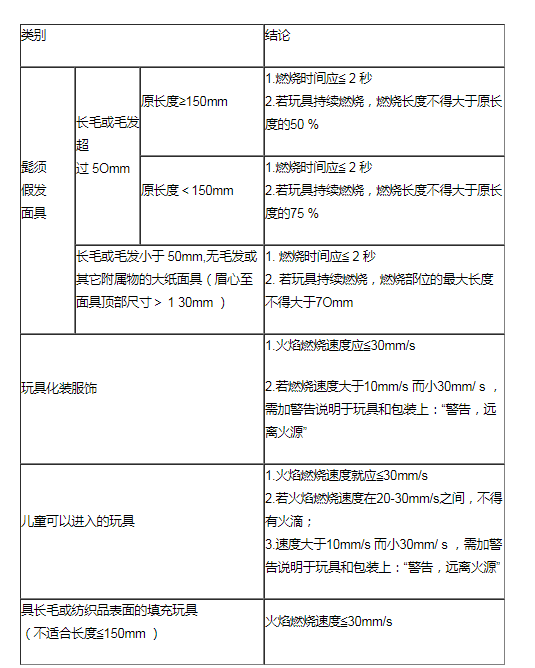 EN71认证测试公司 - 知乎
