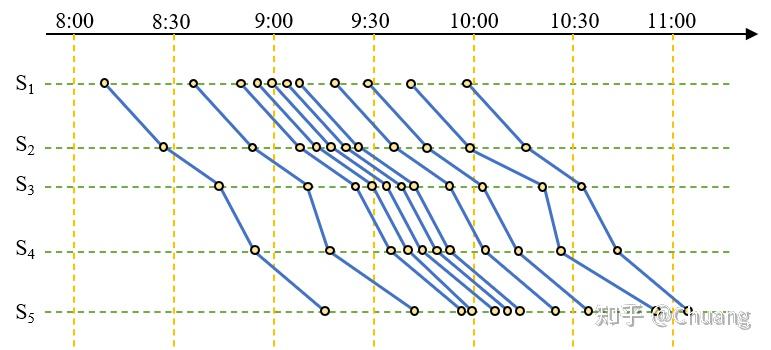 MaaS 系统可视化（二）面向不同Stakeholder的关键可视化技术 - 知乎