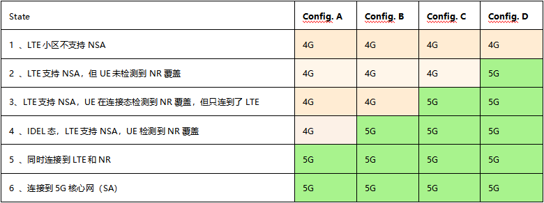 基于构建4/5G终端用户画像支撑市场精准营销实现5G分流提升 - 知乎