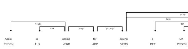 NLP beginner(1) - NLP基本流程和Spacy框架 - 知乎