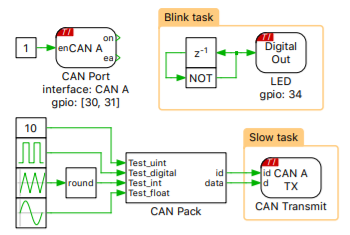 PLECS TI C2000嵌入式代码生成 应用范例10（112)：简单CAN模型 （Simple CAN Model） - 知乎