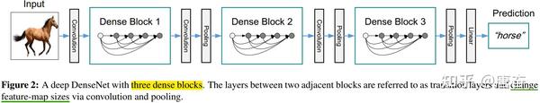 Backbone 网络-DenseNet 论文解读 - 知乎