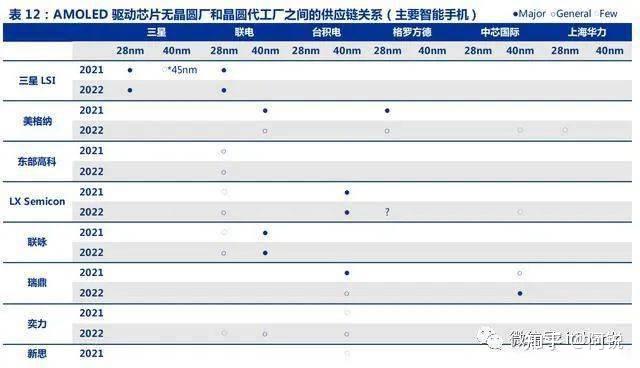 显示驱动IC TOP25及其详细报告 - 知乎