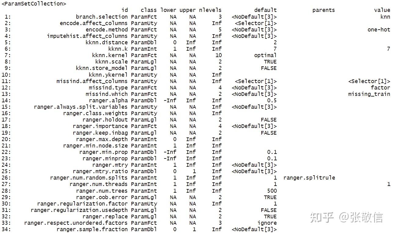 【R机器学习：mlr3verse技术手册】V 超参数调参 - 知乎
