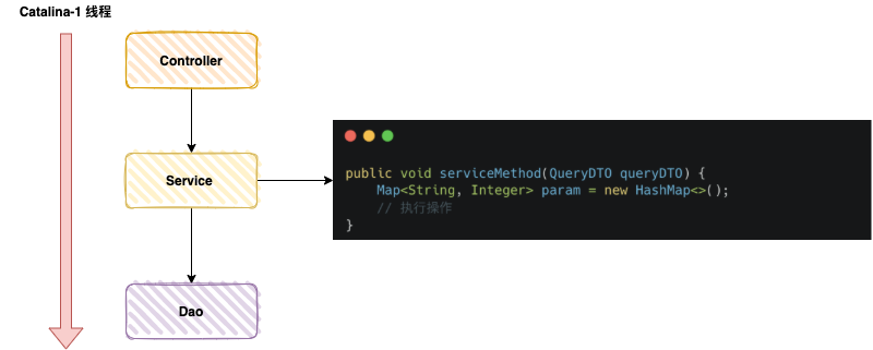 JDK Map 篇：线程安全的使用 HashMap 的四种技巧 - 知乎