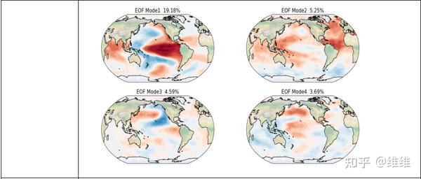 【学习教程】FVCOM模型系列 - 知乎
