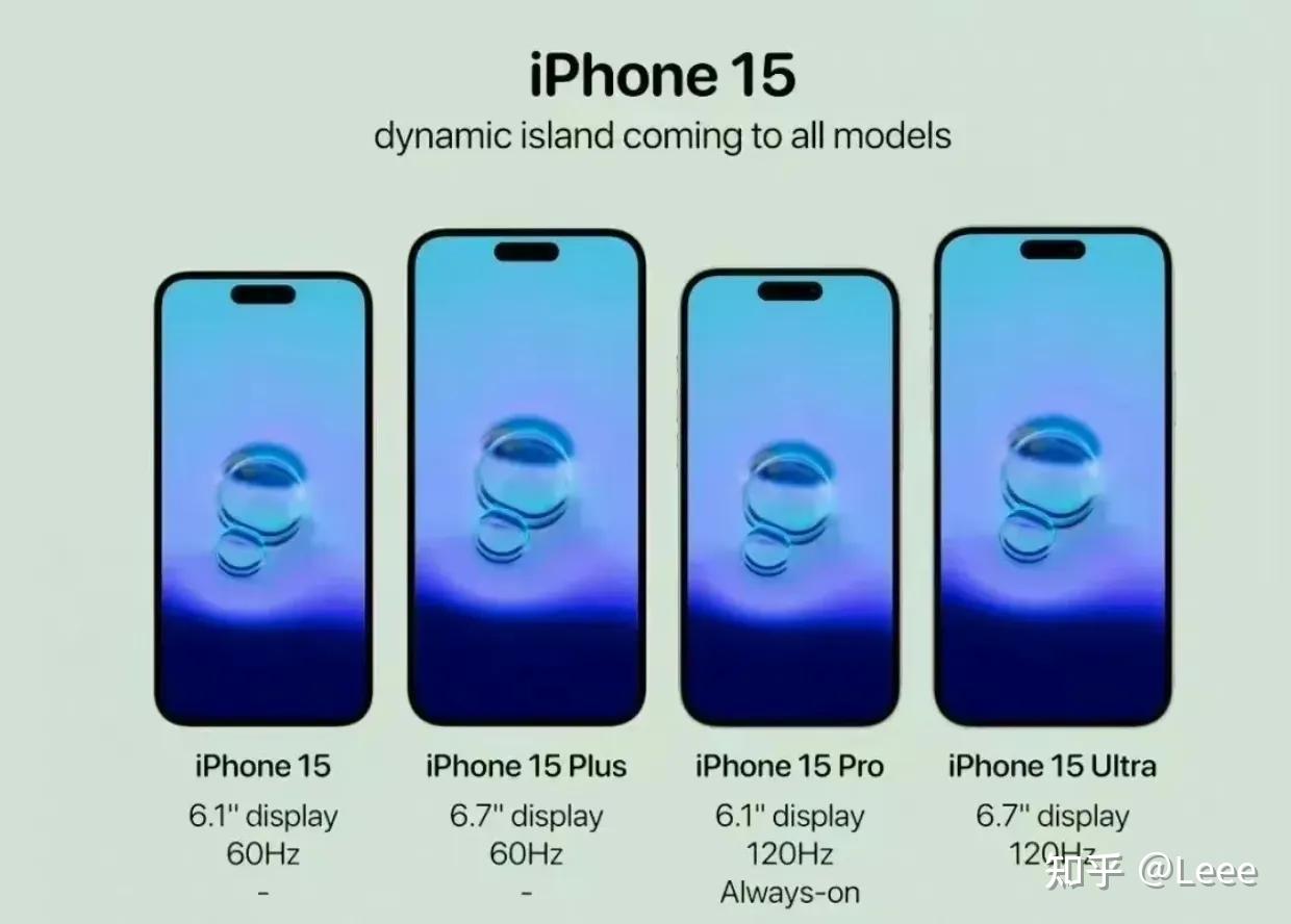 标准版成功登岛，iPhone15系列发布日期确定，Pro版升级幅度最大 - 知乎