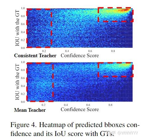 Consistent-Teacher: Towards Reducing Inconsistent Pseudo-targets in ...