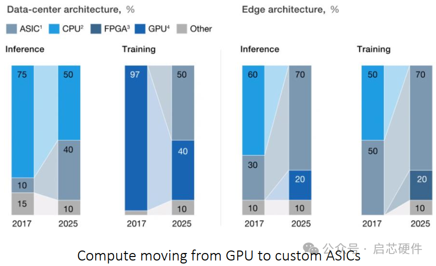 一文了解GDDR6的基础 - 知乎