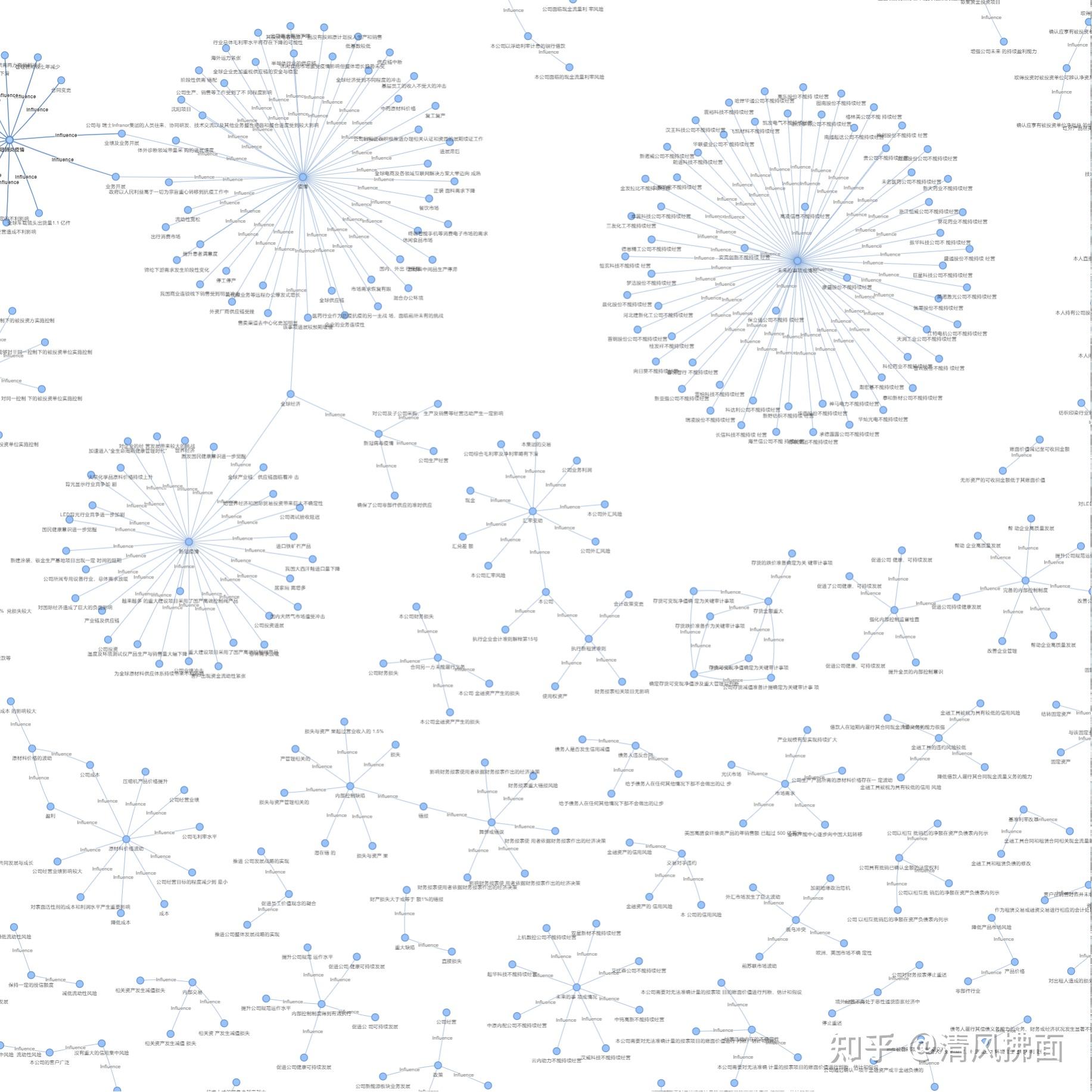 人工智能 大数据 赋能经济学 基于duie、海通大智慧企业事件因果关系抽取实现uie、gplinke关系抽取模型 基于networkx ...