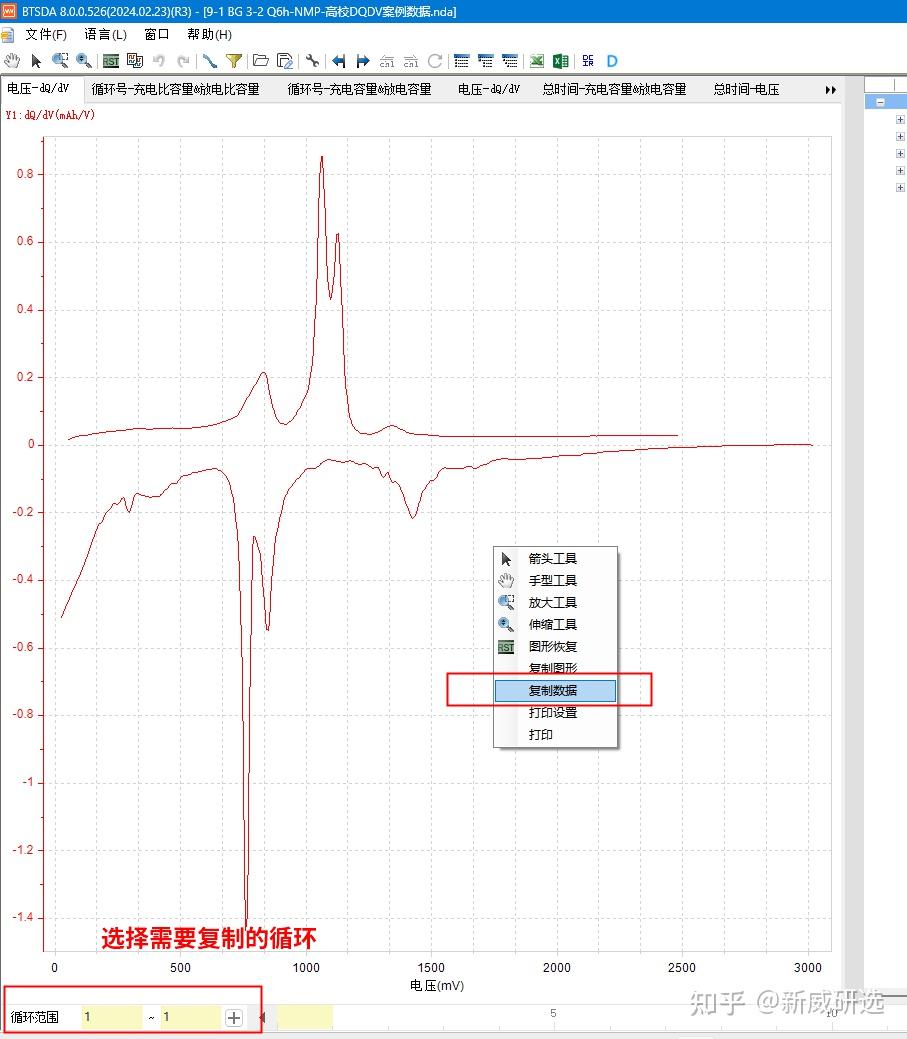 电池百科|dQ/dV分析与BTSDA曲线参数的深入解析 - 知乎