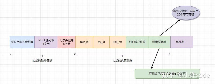 关于innodb行大小，行溢出总结 知乎 
