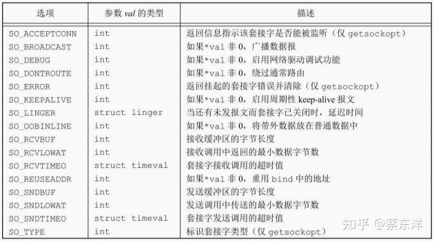 UNIX环境高级编程——16.网络IPC：套接字 - 知乎