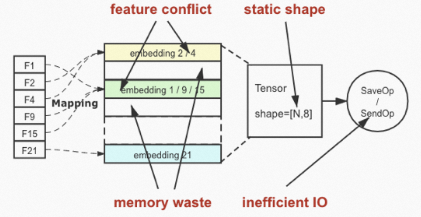 喜马拉雅基于DeepRec构建AI平台实践 - 知乎