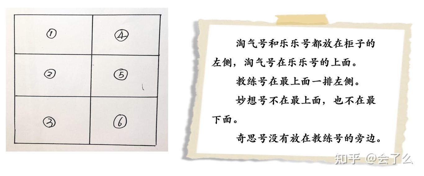 逻辑推理的方法与技巧 - 知乎