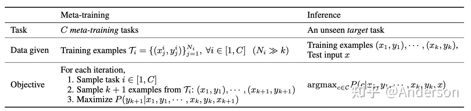 in-context learning学习系列 - 知乎