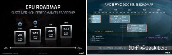CPU介绍篇 - 知乎