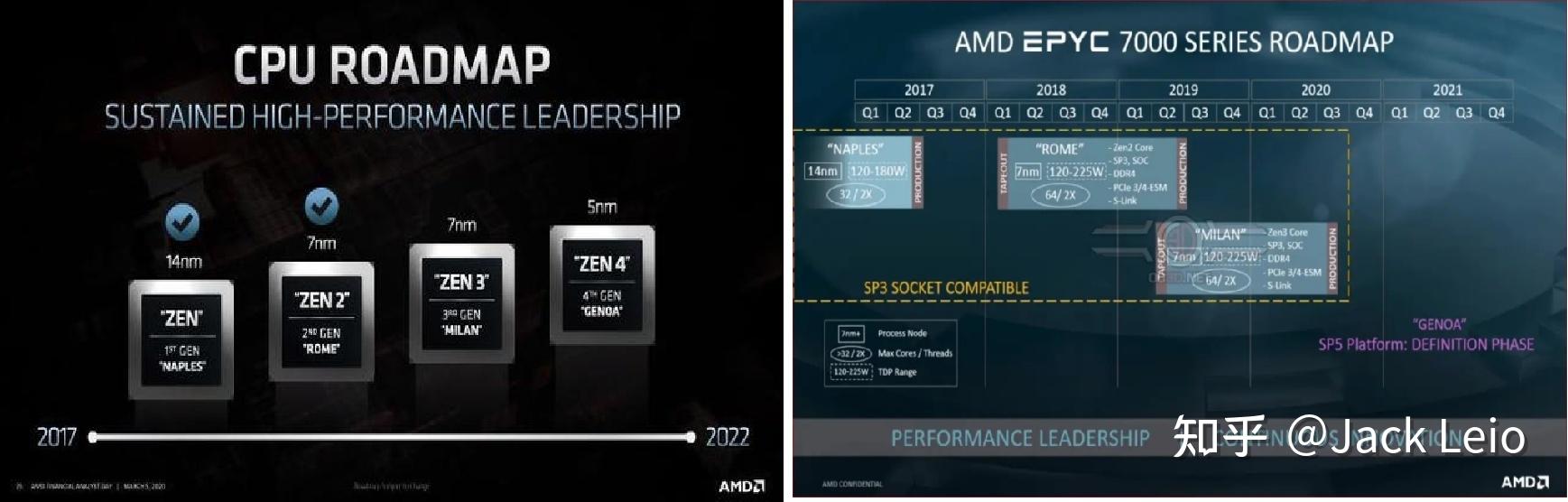 CPU介绍篇 - 知乎