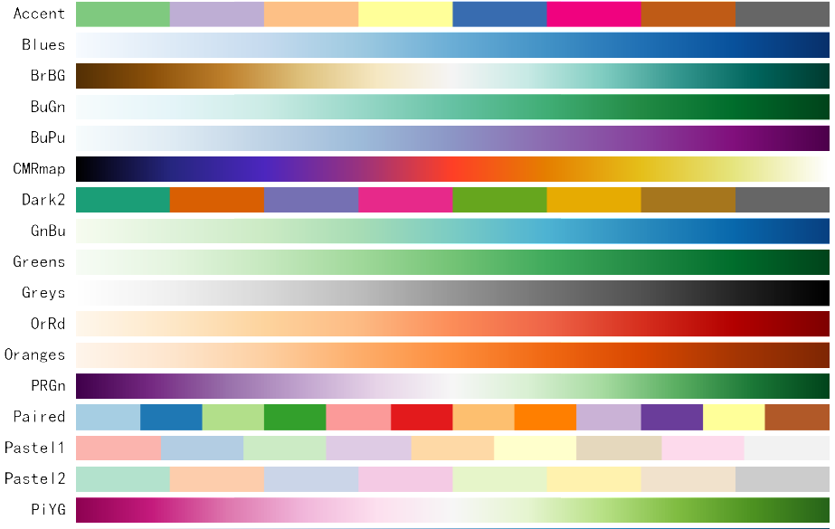 Python可视化matplotlib07 自带颜色条colormap(三) 知乎