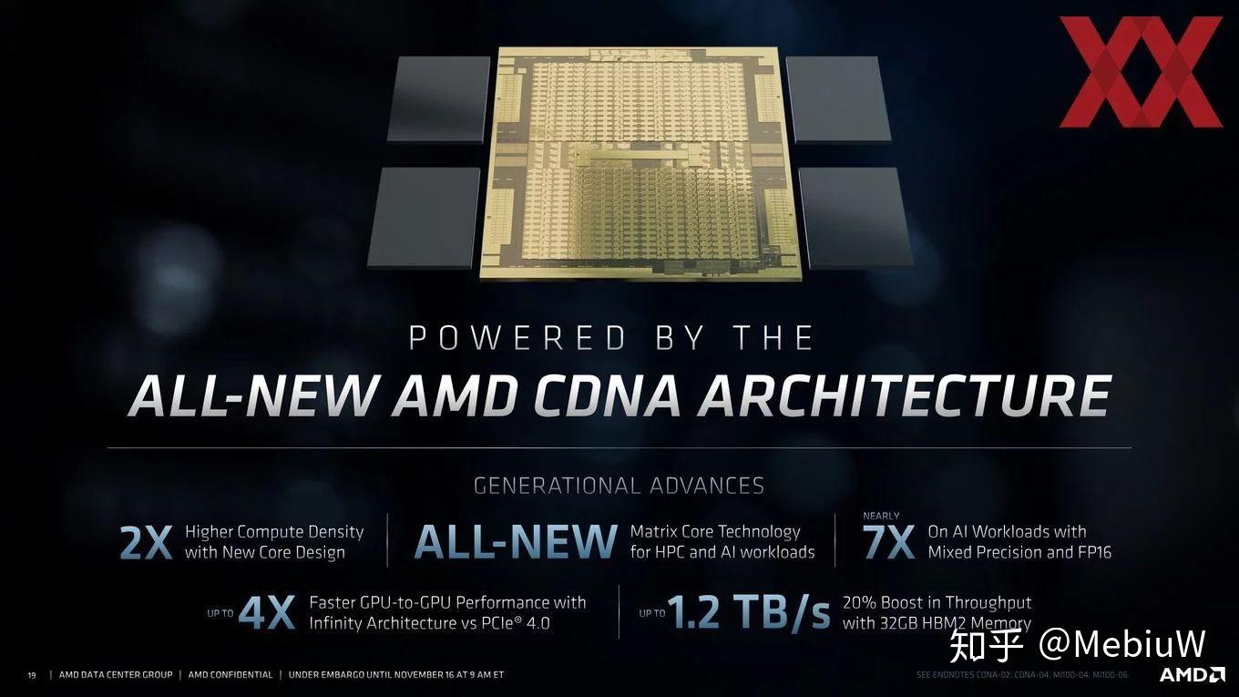 速评AMD INSTINCT MI100 GPU计算加速卡：AMD这回突破了 - 知乎