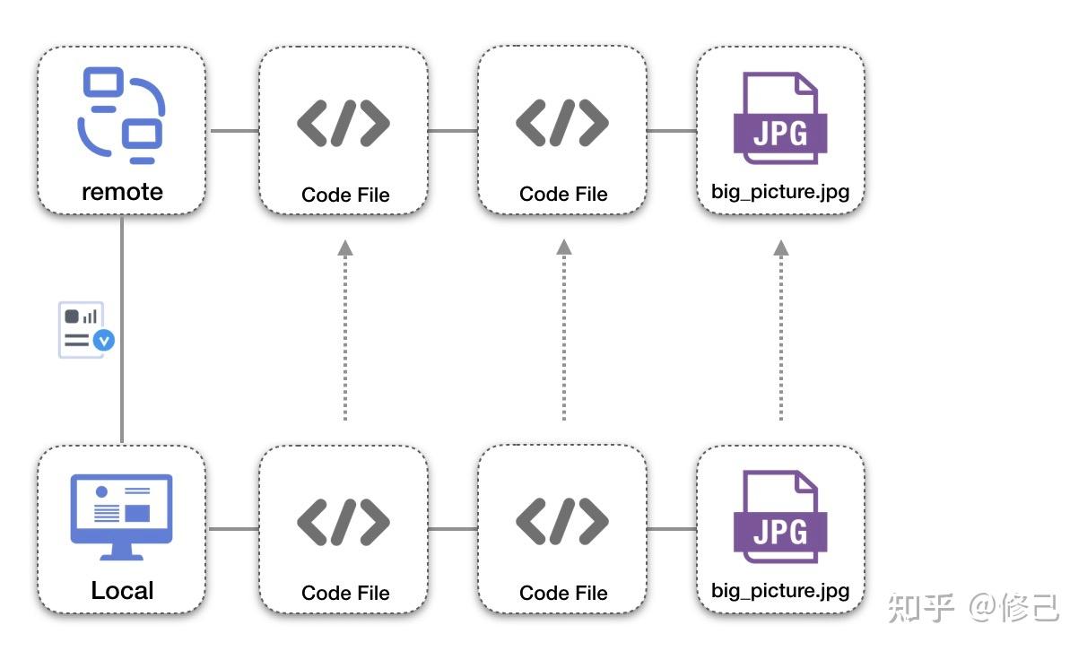 深入了解Git LFS：高效管理大型文件的利器 - 知乎