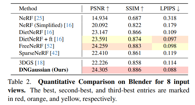 NeRF&Beyond 03.12(mi-MLP，S-DyRF，Lightning NeRF，SiLVR，Vosh，FSViewFusion ...