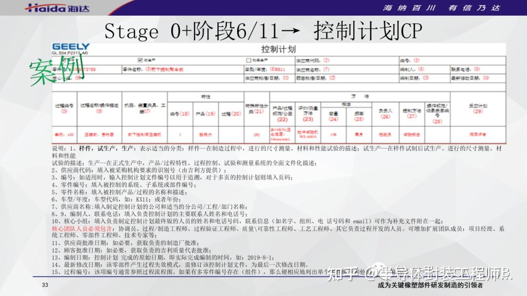 吉利NPDS流程和PPAP介绍 - 知乎