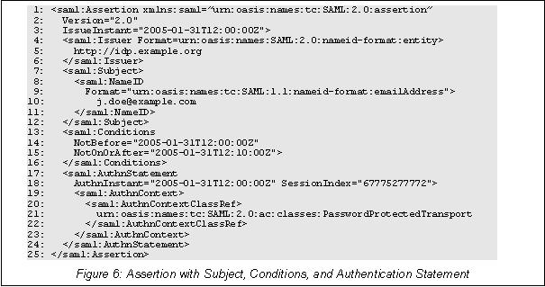单点登录 (SSO)：SAML、OAuth2、OIDC 简化 - 知乎