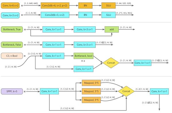 【pytorch】目标检测：新手也能彻底搞懂的YOLOv5详解 - 知乎