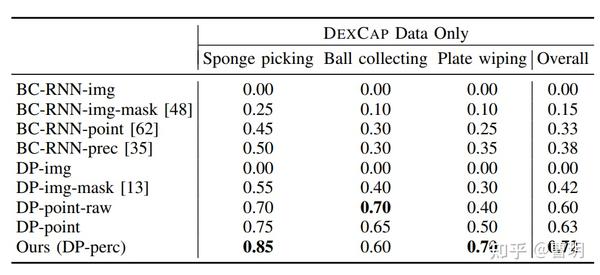 DexCap 阅读笔记 Scalable and Portable Mocap Data Collection System for ...