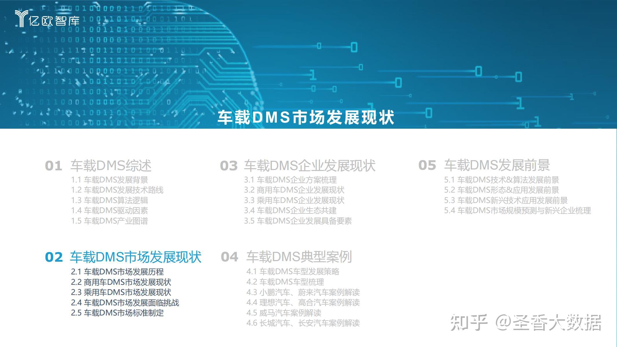 2022中国汽车智能化功能模块系列研究-车载DMS篇（附下载） - 知乎