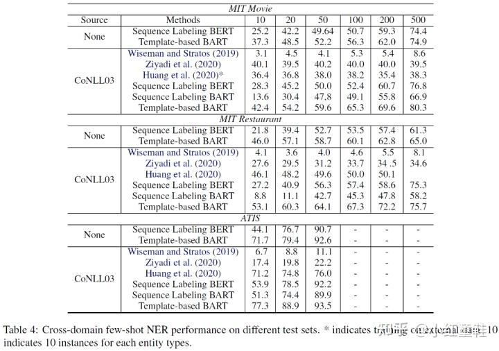 Prompt应用——信息抽取（NER & RE）任务 - 知乎