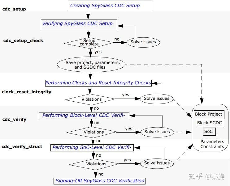 Spyglass CDC 方法学（1）Spyglass CDC Methodology Flow - 知乎