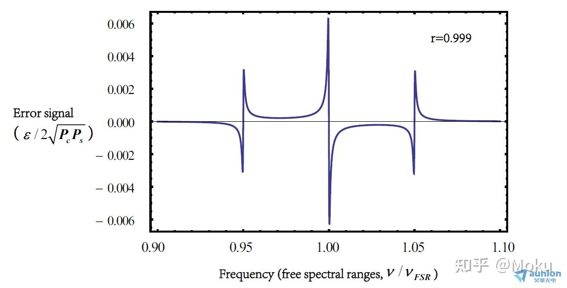 PDH稳频系统可以这么简单的实现 - 知乎
