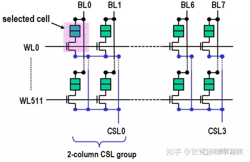 台积电STT-MRAM技术细节 - 知乎