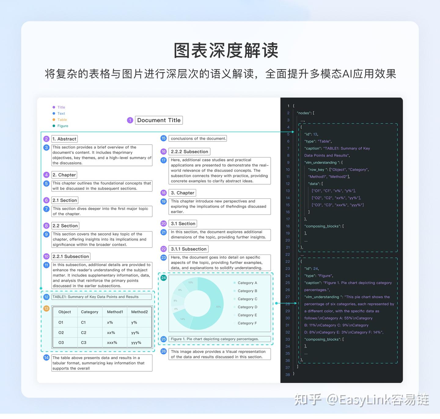 EasyDoc正式发布：深度理解复杂文档，为AI应用注入新动力 - 知乎