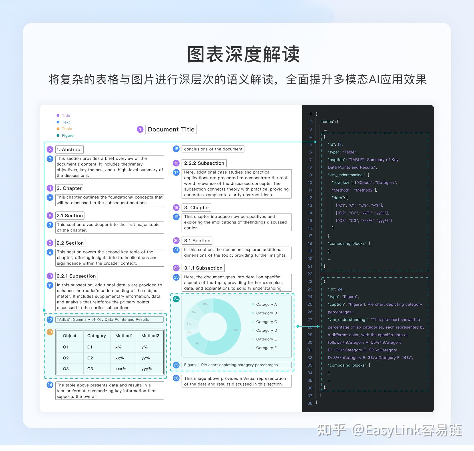 EasyDoc正式发布：深度理解复杂文档，为AI应用注入新动力 - 知乎