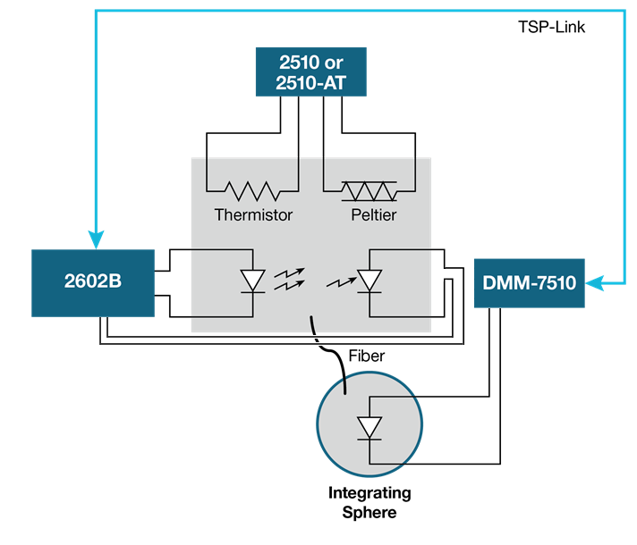 高精度LIV测试系统概述 - 知乎