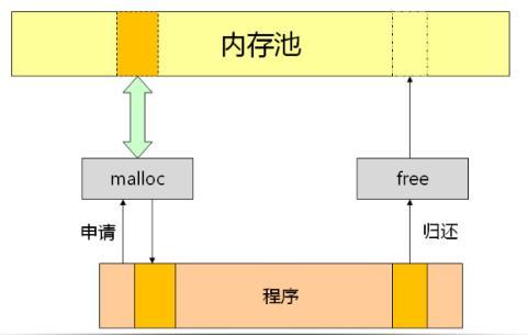深入理解C语言的malloc和free：内存管理的艺术 - 知乎