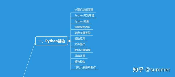 最新Python学习路线图来了，赶快收藏！文末还有学习资料免费领取！ - 知乎