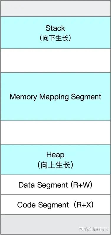 一次Java内存占用高的排查案例，解释了我对内存问题的所有疑问 - 知乎