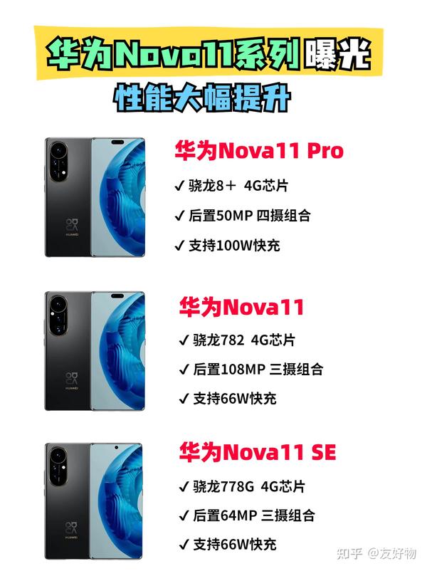 摆脱花瓶标签！华为Nova11系列曝光，性能跑分100W＋ - 知乎