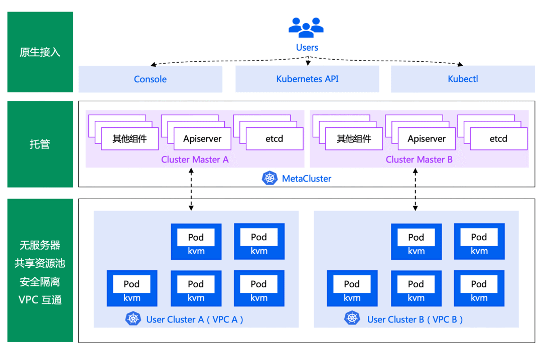 深度复盘-重启 etcd 引发的异常 - 知乎