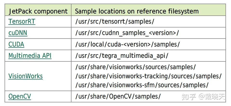 Nvidia Jetson Nano介绍与使用指南 - 知乎