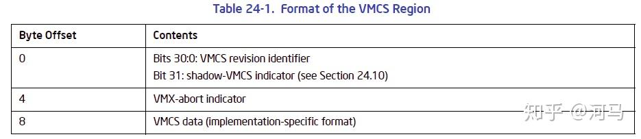 VMX(2) -- VMCS理解 - 知乎